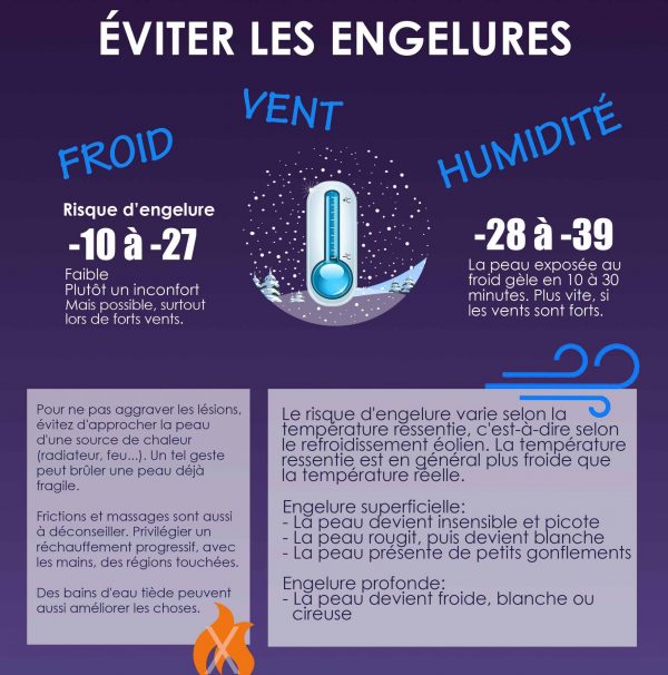 Les engelures - AOPQ